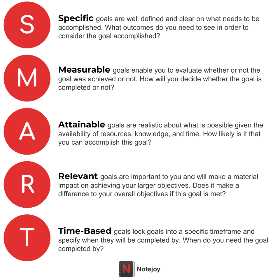 SMART Goals Examples For Work Notejoy